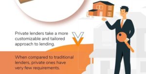 Hiring A Private Lender Benefits You Should Know